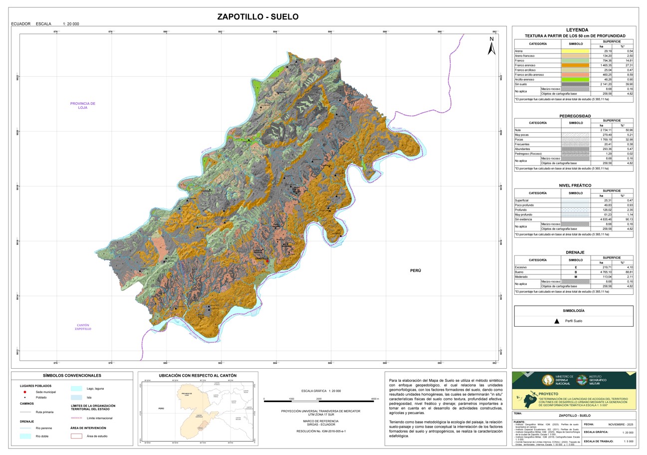Catálogo de Metadatos - Instituto Geográfico Militar (IGM-Ecuador)