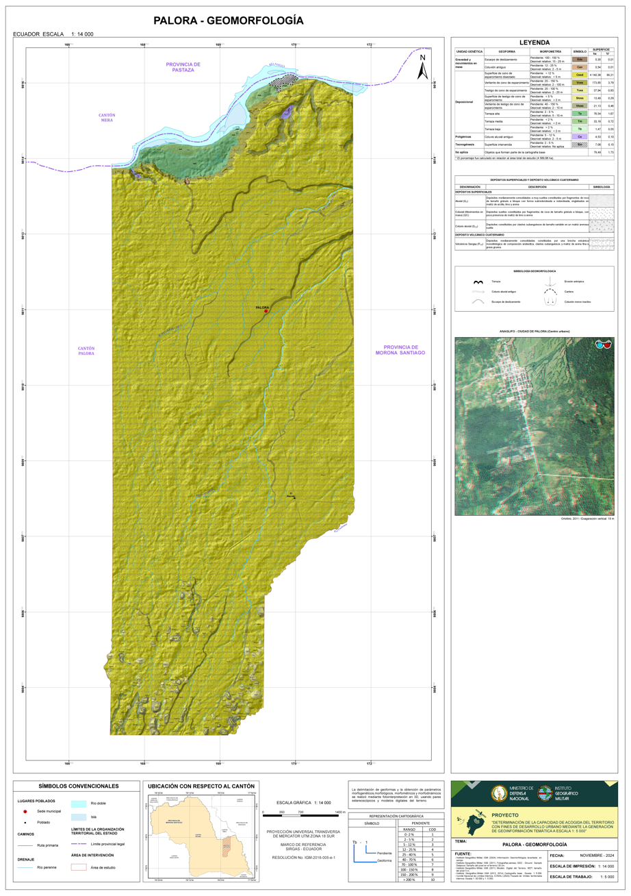 Catálogo de Metadatos - Instituto Geográfico Militar (IGM-Ecuador)